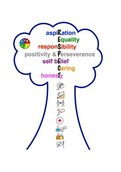 Vision, Ethos & Values - Madley Brook Primary School